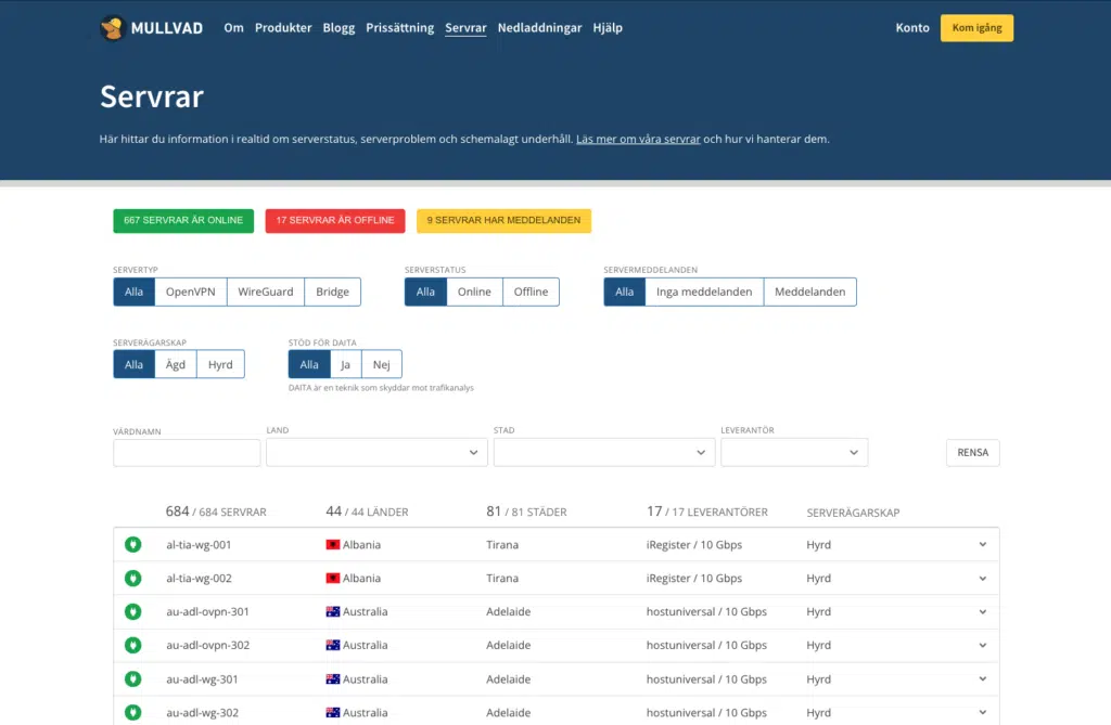 Mullvad VPN recension och test (2024) | Är Mullvad bäst?